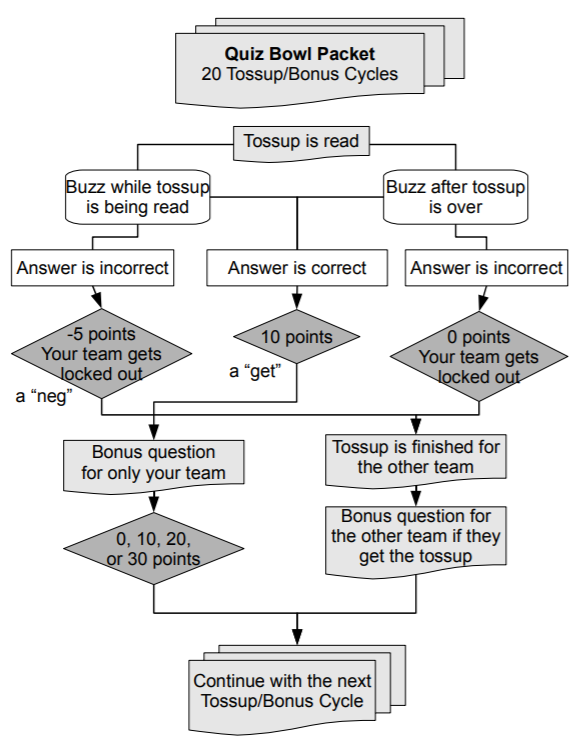 Guide to Scorekeeping and Using Digital Scoresheets – Southern ...